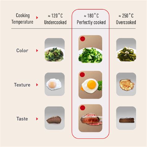 Tefal Matcha Induction Frypan Deep Frypan Saucepan Stewpot Wok Pan