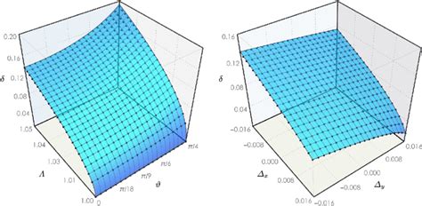 Exact Hyperstatic Unknown í µí¿ Black Dots Compared With Its