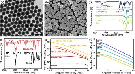 Modification Of Sio 2 Pdms And Fabrics A Tem Image Of Sio 2