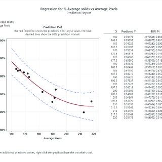 Summary Report Generated From Regression Analyzes With The Software Download Scientific