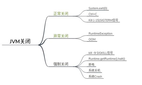 如何优雅地停止Java进程 nuccch 博客园