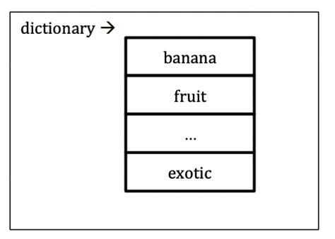 Solved Simple Hangman Game Using String Char Chegg