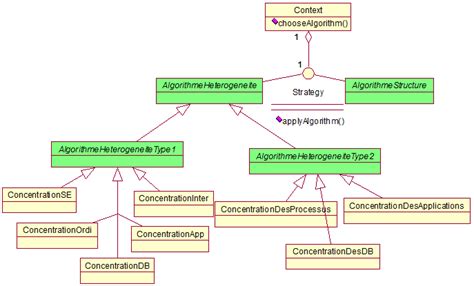 The Implementation Of Strategy Design Pattern In Our Context Download