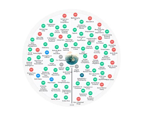 Futures Platform On Linkedin Asia Futureofasia Globaleconomy