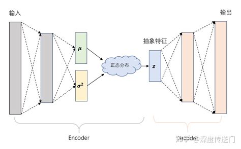 自编码器（ae）自动编码器 Ae Csdn博客
