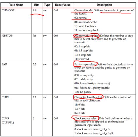 interpretation of uart interrupt library function of zynq learning