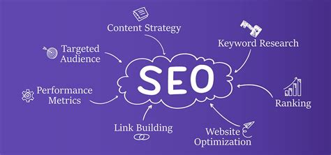 Hire An Seo Virtual Assistant For 5 Per Hour
