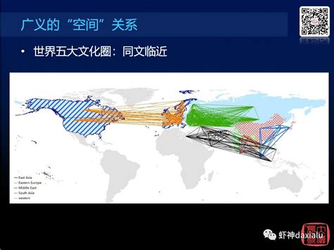 新版白话空间统计（1）：前言与地理学第一定律 新版白话空间统计虾神 csdn博客