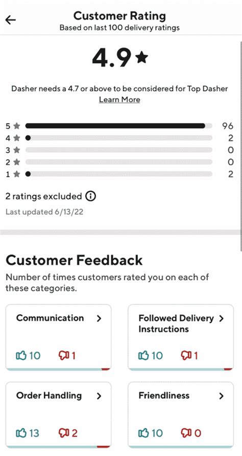 Can You See Your DoorDash Reviews? - Financial Panther