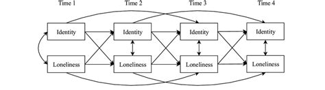 schematization of the tested model download scientific diagram