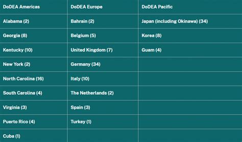 Unlock A World Of Opportunities Teaching At Dodea Schools Worldwide