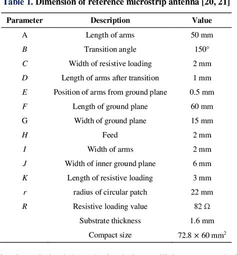 Table 1 From Design Of Modified Uwb Microstrip Antenna For Uhf Partial