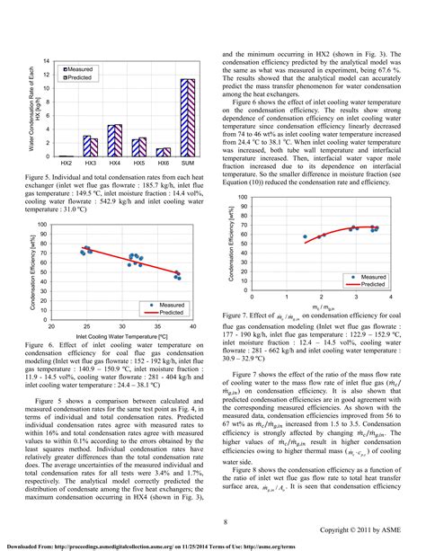 Numerical Simulations Of Heat And Mass Transfer In Condensing Heat