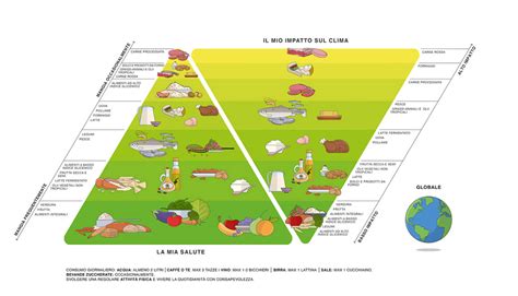 Doppia Piramide Fondazione Barilla