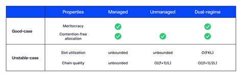 on orchestrating parallel broadcasts for distributed systems