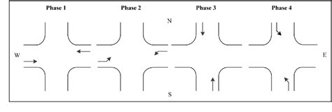 Figure 1 From Pareto Frontbased Multi Objective Real Time Traffic
