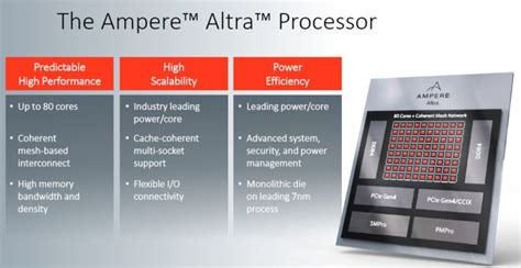 Ampere Debuts 80 Core Arm Server Processor Electronics