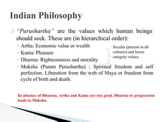 CONCEPT OF HUMAN VALUES Pdf Hinduism Religion Spirituality