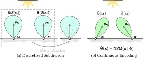 figure 1 from neural parametric mixtures for path guiding semantic