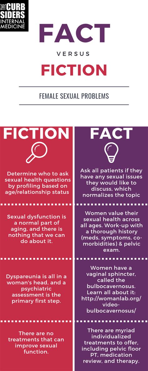 Female Sexual Problems With Stacy Lindau MD The Curbsiders