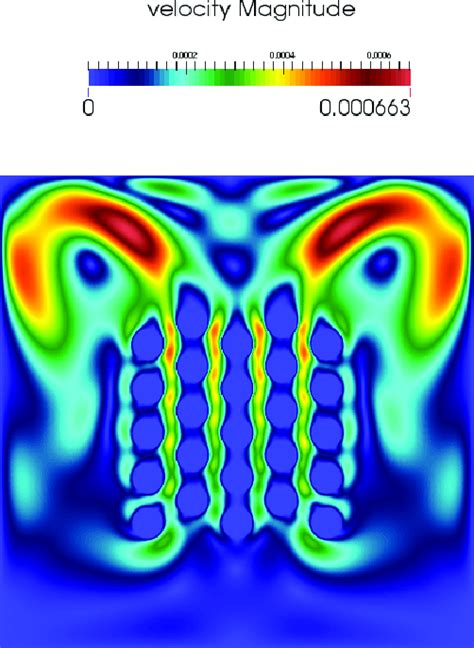 Instant Velocity Magnitude In Lattice Units For Natural Convection