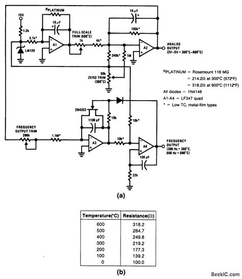 Hightemperaturethermometerwithanaloganddigitaloutputs Control