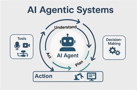 building a jira ai agent using spring ai and mcp by muhammad azam mehr ghulam version 1 medium