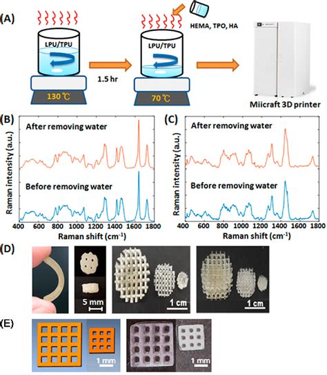 A The Schematics Of The Manufacturing Process Of The Water Based