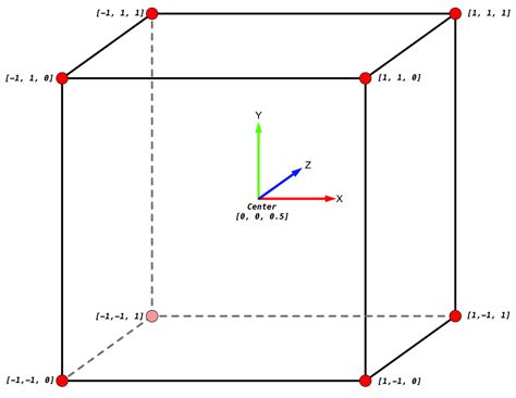 Metal By Tutorials Chapter D Models Kodeco
