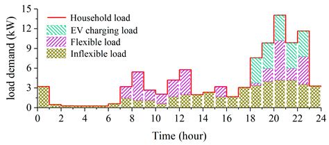 Applied Sciences Free Full Text Distributed Optimal Coordinated Operation For Distribution