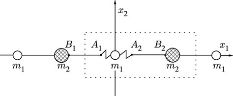The Geometry Of A One Dimensional Lattice With A Single Defect In The Download Scientific