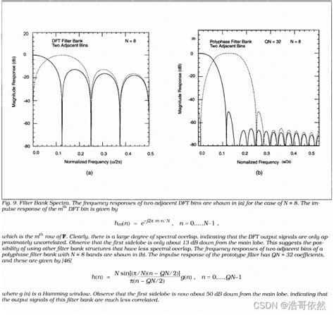 【论文笔记之 Fdaf And Maf】frequency Domain And Multirate Adaptive Filtering Matched Filter Based