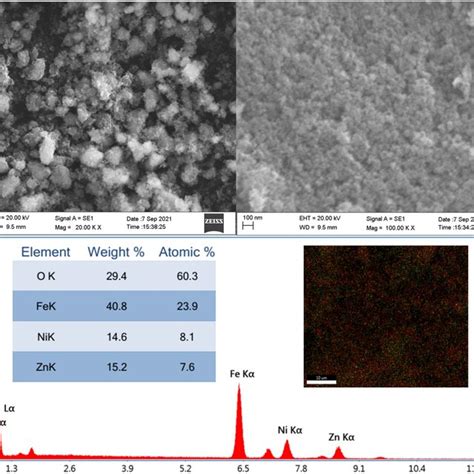 Magnetization Ms Versus Applied Field B Of Niznfe2o4 Download