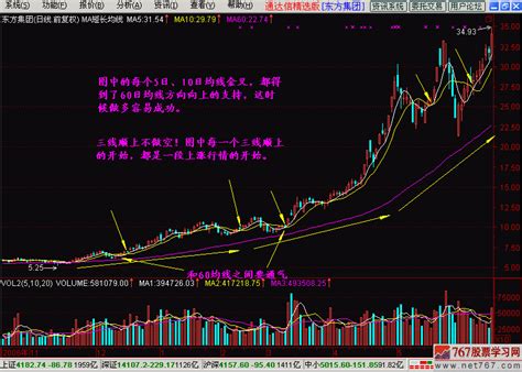 短长结合的均线系统 新生300天K线教程 天才股票网