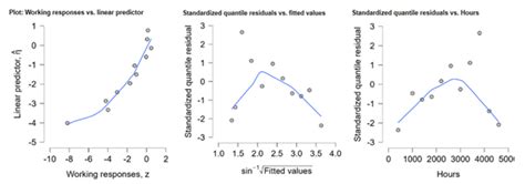 generalized linear models glm in jasp jasp free and user friendly