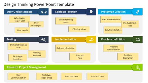 Editable Design Thinking Templates For PowerPoint SlideUpLift