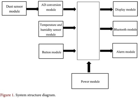 【the Detection System Of Scientific Research Publishing