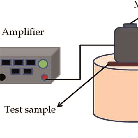 Schematic Representation Of The Piezoelectric Experimental Setup