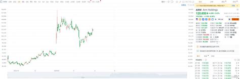 押注ai手机芯片市场！arm发布新一代cpu和gpu架构cortex X设计客户