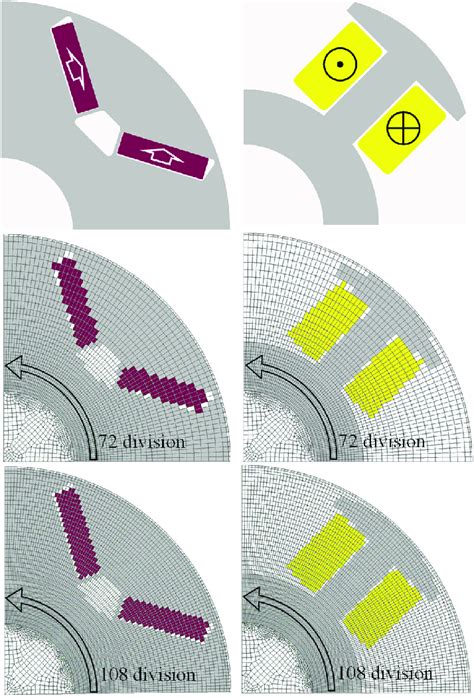 Approximation Of Base Models Using Uniformed Grid Mesh A Ipm Motor Download Scientific
