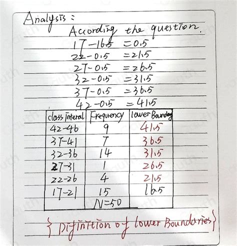 solved omplete the table below [algebra]