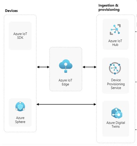 [az 900] microsoft azure fundamentals hands on labs