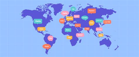 4 Effective Localization Tools For Your Website