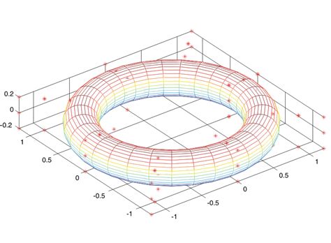 11 The Torus As A Surface Of Revolution The Symbol Denotes The