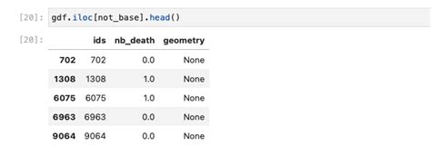 creating weights from dataframe indexerror index 0 is out of bounds