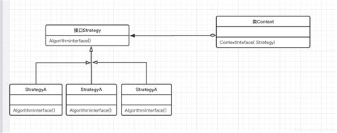 策略模式详解以及在spring中策略模式的两种简化应用策略太多 用策略模式要写很多 怎么简化 Csdn博客