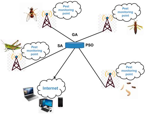 Biosensors Free Full Text Optimization Of Sensors Data Transmission