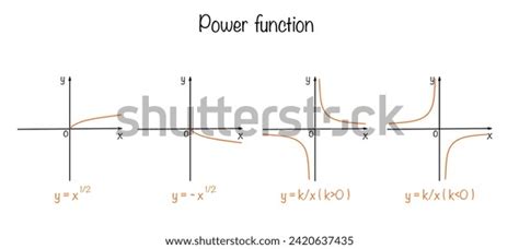 Power Function Graph Formula Mathematical Power Stock Vector Royalty Free 2420637435