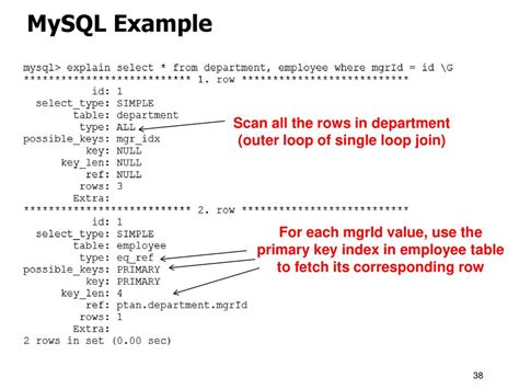 database administration ppt download