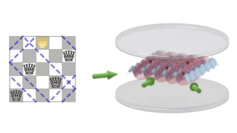 Solving Problems On A Quantum Chessboard — Science Bulletin